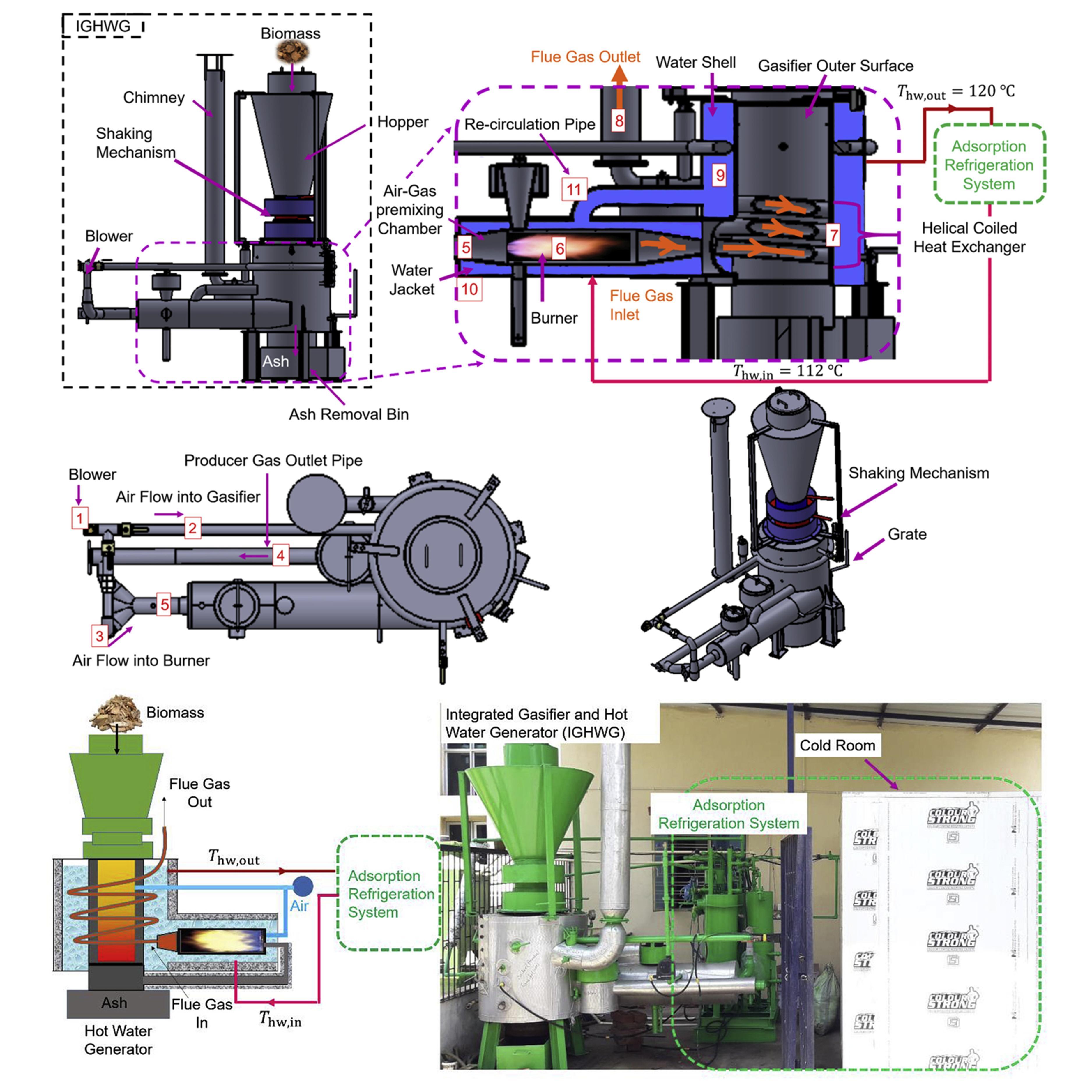 TFTL | Research | Water-Energy-Nexus